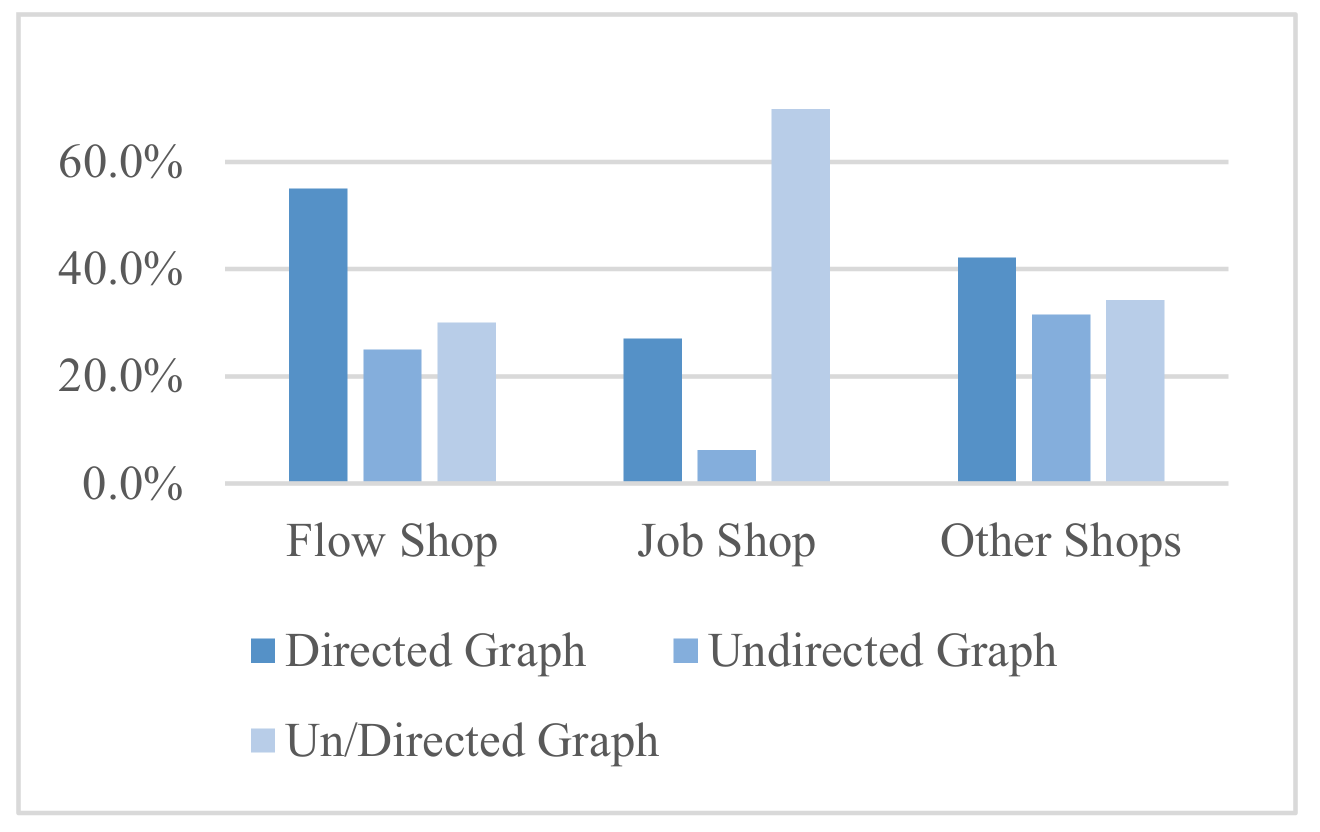 Applied Sciences | Free Full-Text | Graph-Based Modeling in Shop ...