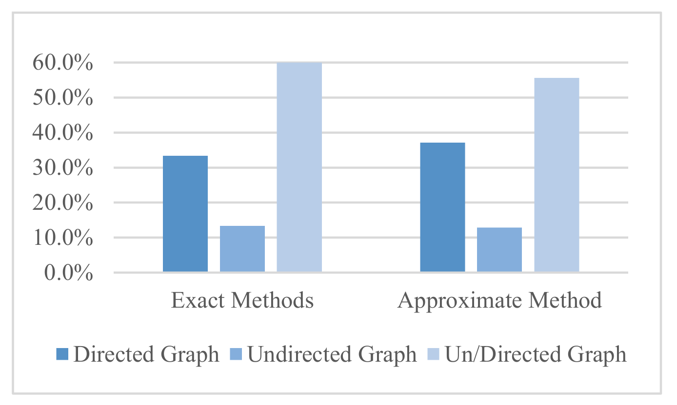 Graph-Based Modeling in Shop Scheduling Problems: Review and Extensions