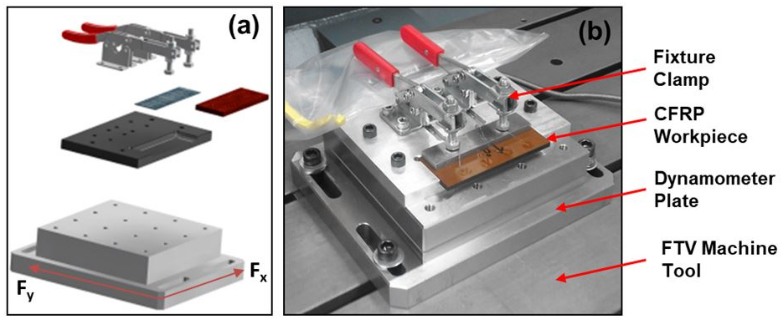 A Novel Finite Element Method Approach in the Modelling of Edge ...