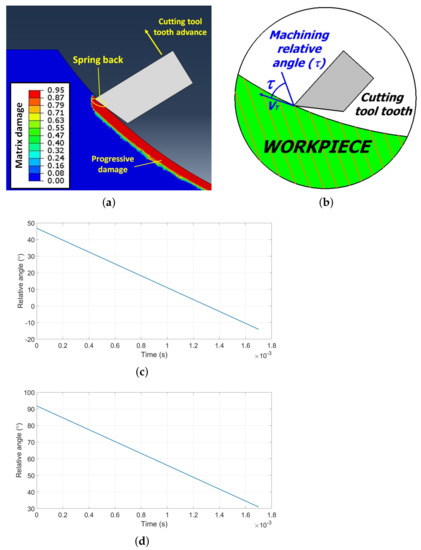 A Novel Finite Element Method Approach in the Modelling of Edge ...