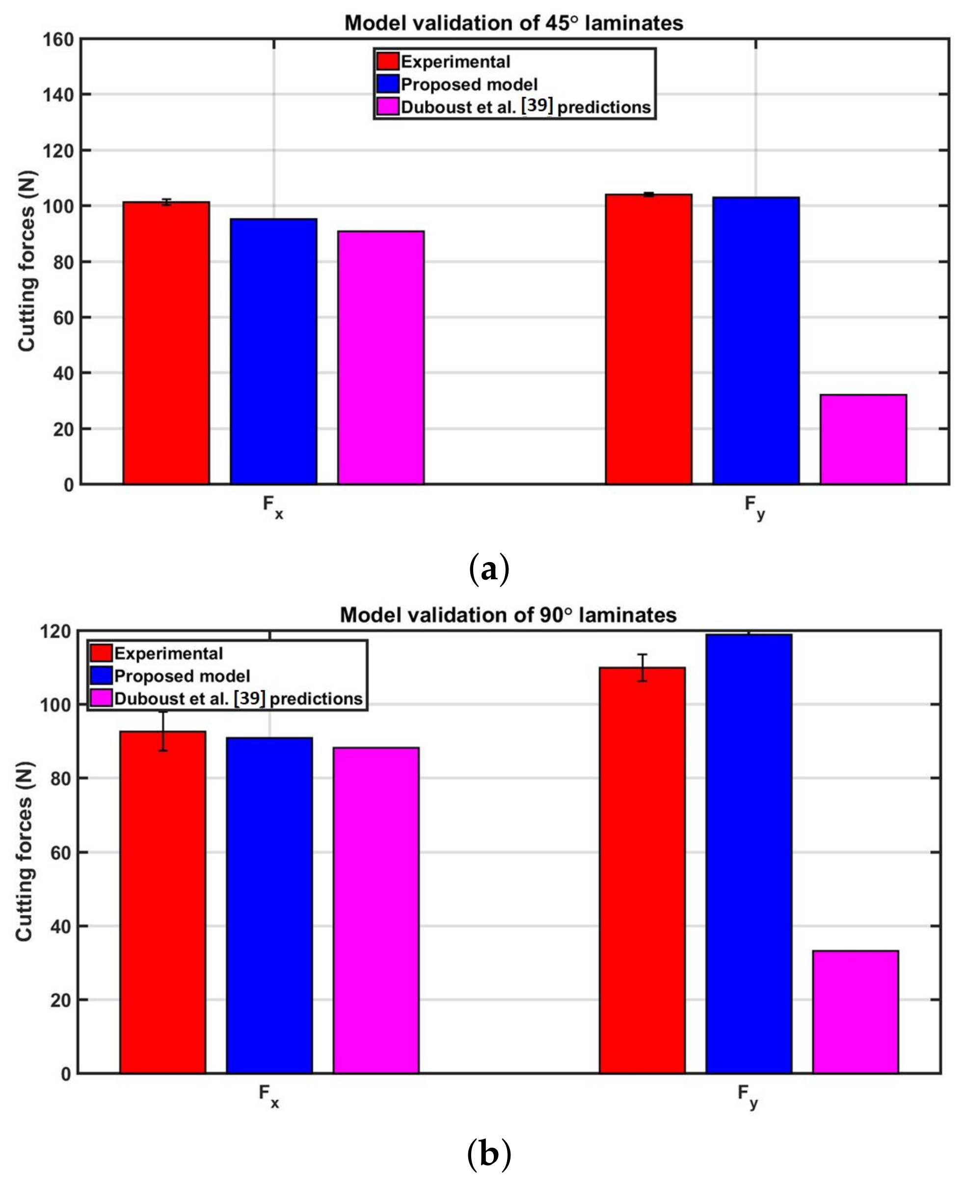 A Novel Finite Element Method Approach in the Modelling of Edge ...