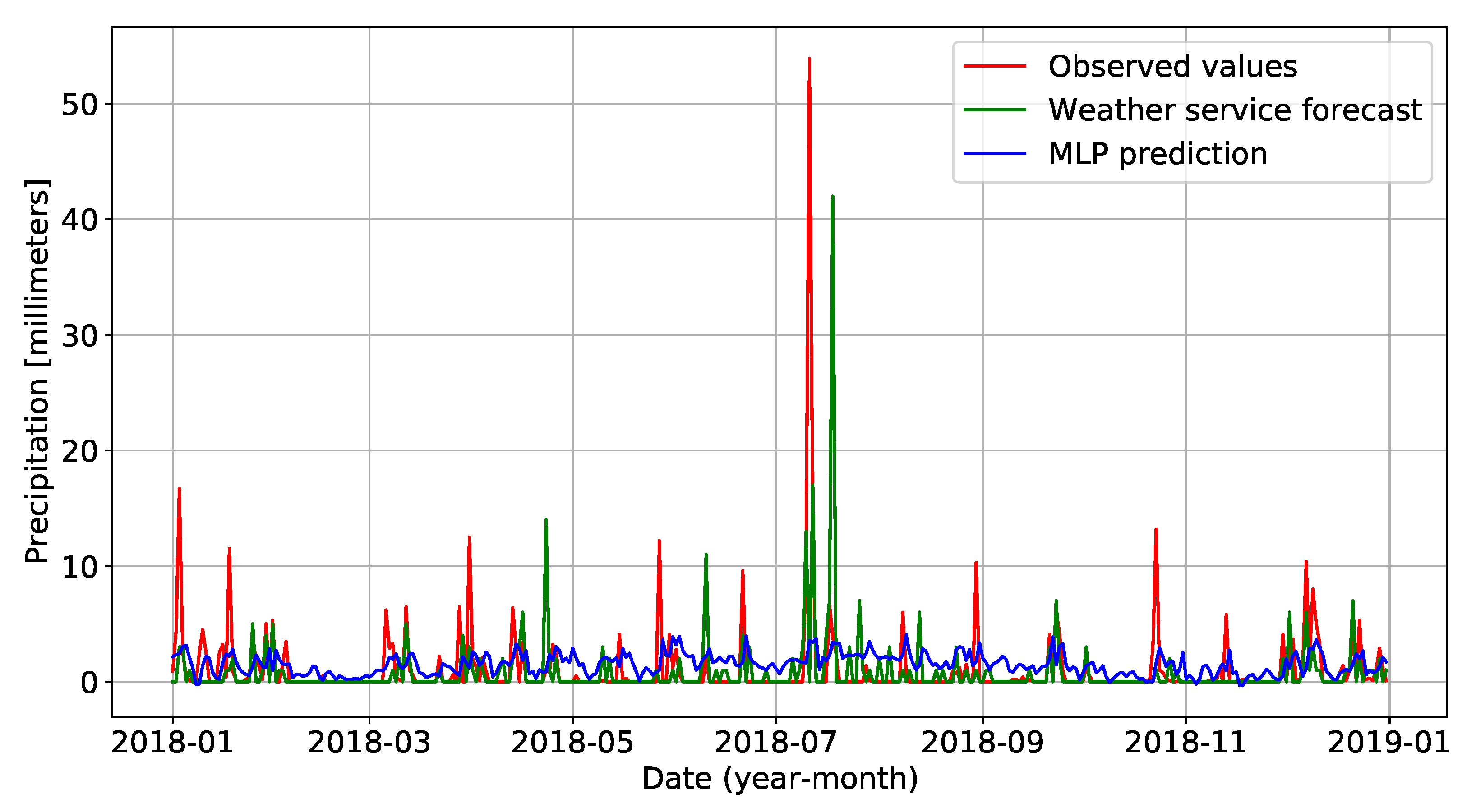 Applied Sciences | Free Full-Text | An ANN Model Trained on Regional ...