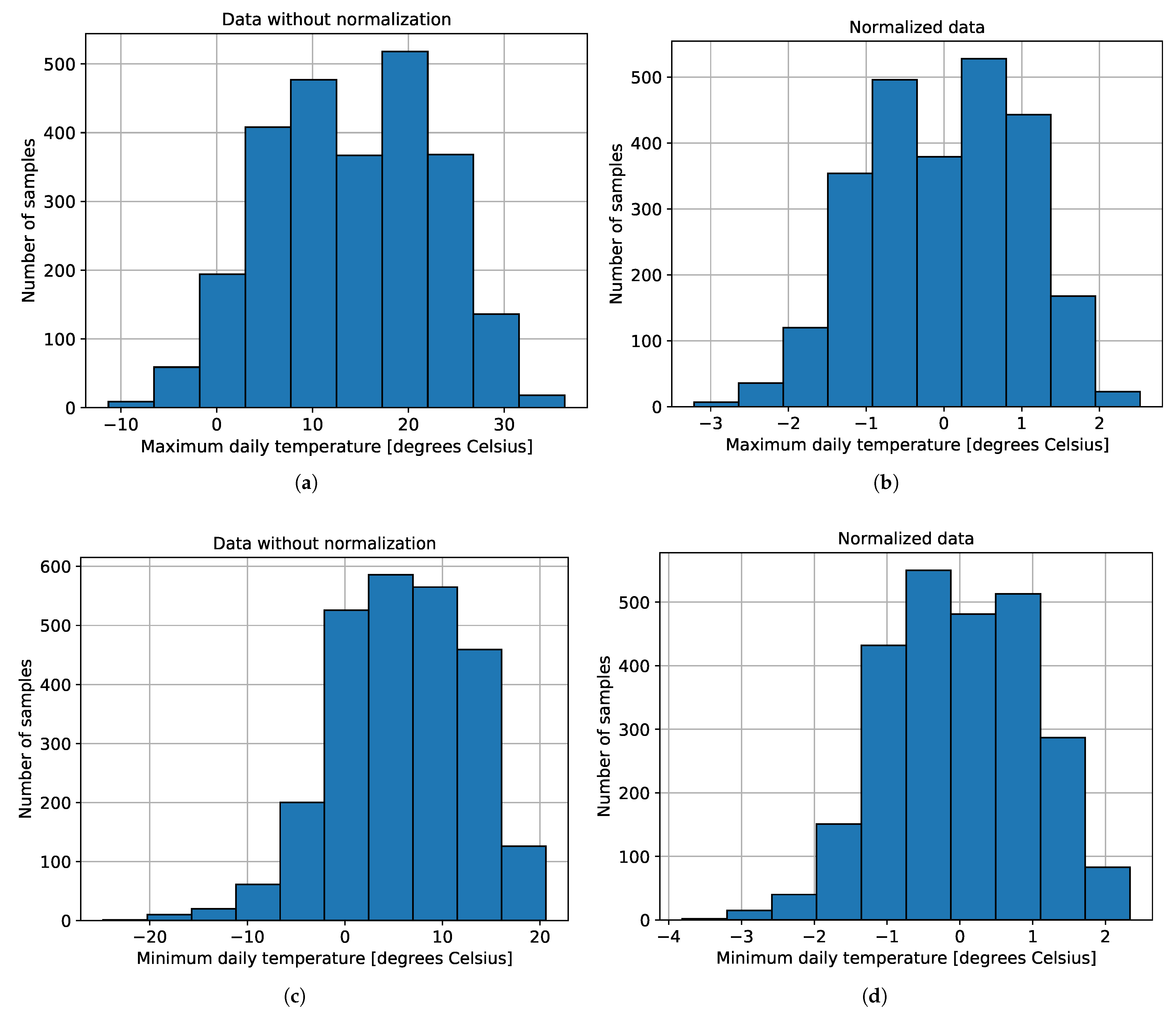 Applied Sciences | Free Full-Text | An ANN Model Trained on Regional ...