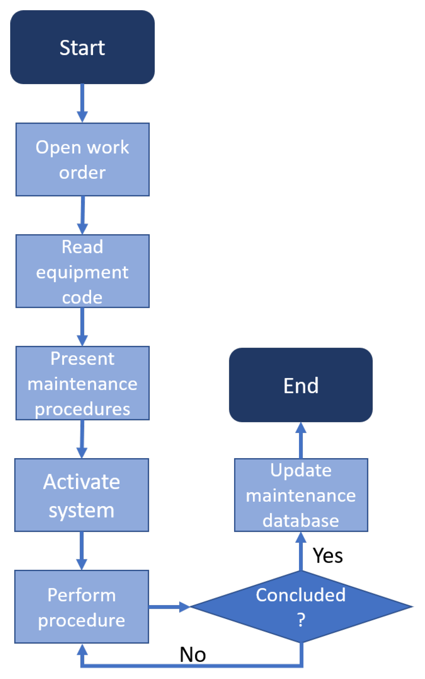 Augmented Reality Maintenance Assistant Using YOLOv5