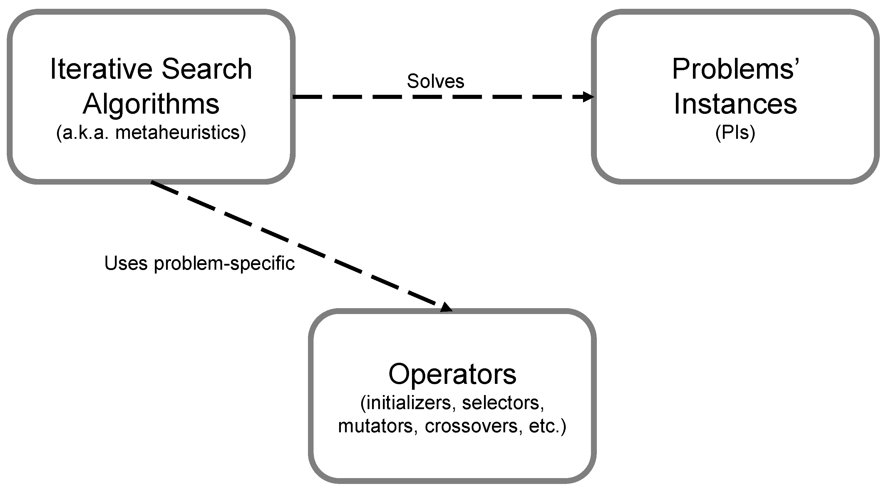 Applied Sciences | Free Full-Text | General Purpose Optimization ...