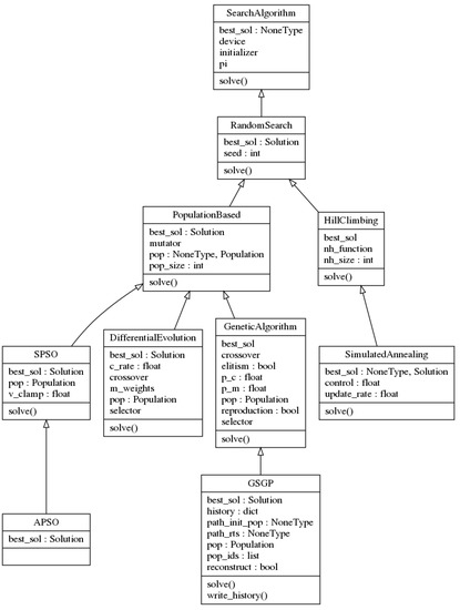 Applied Sciences | Free Full-Text | General Purpose Optimization ...
