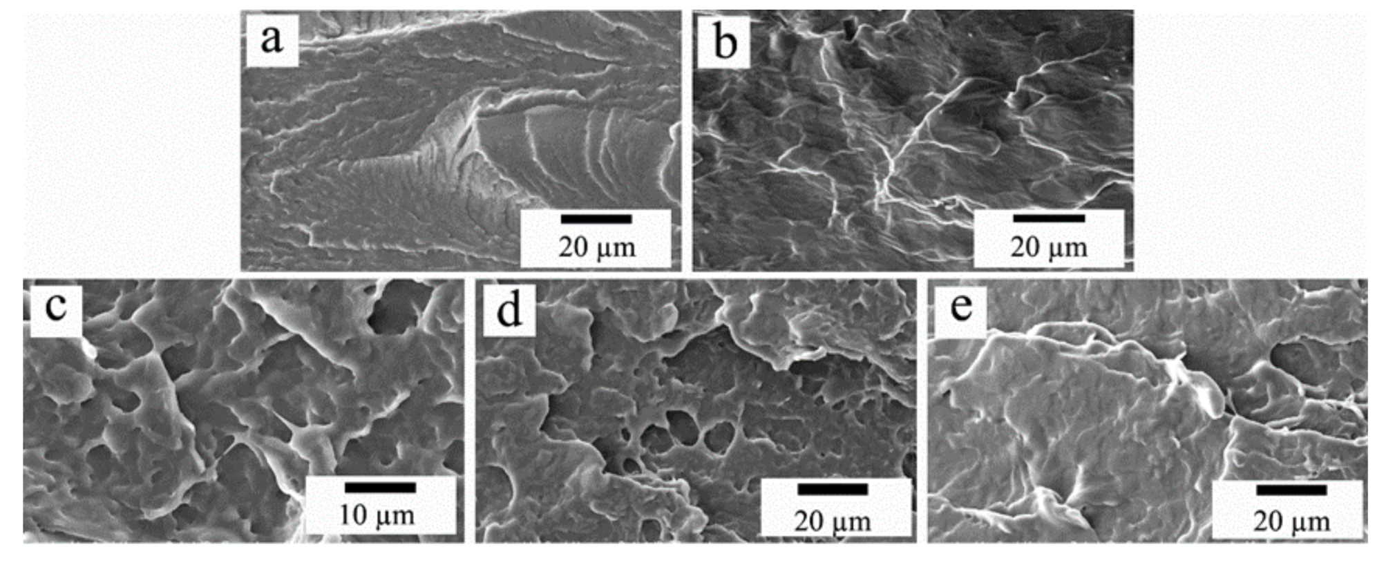 Preparation and Properties of Biobased, Cationic, Waterborne ...