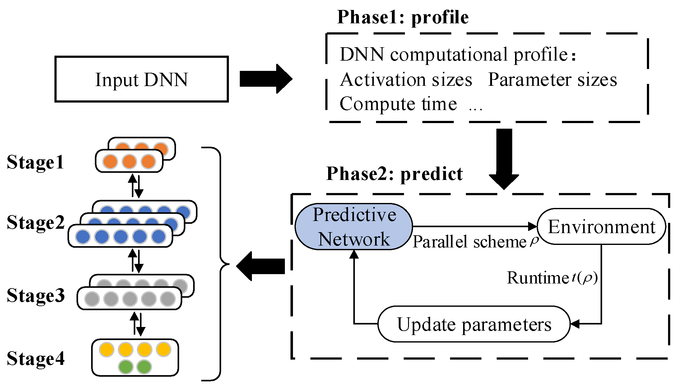 TAPP: DNN Training for Task Allocation through Pipeline Parallelism Based on Distributed Deep ...