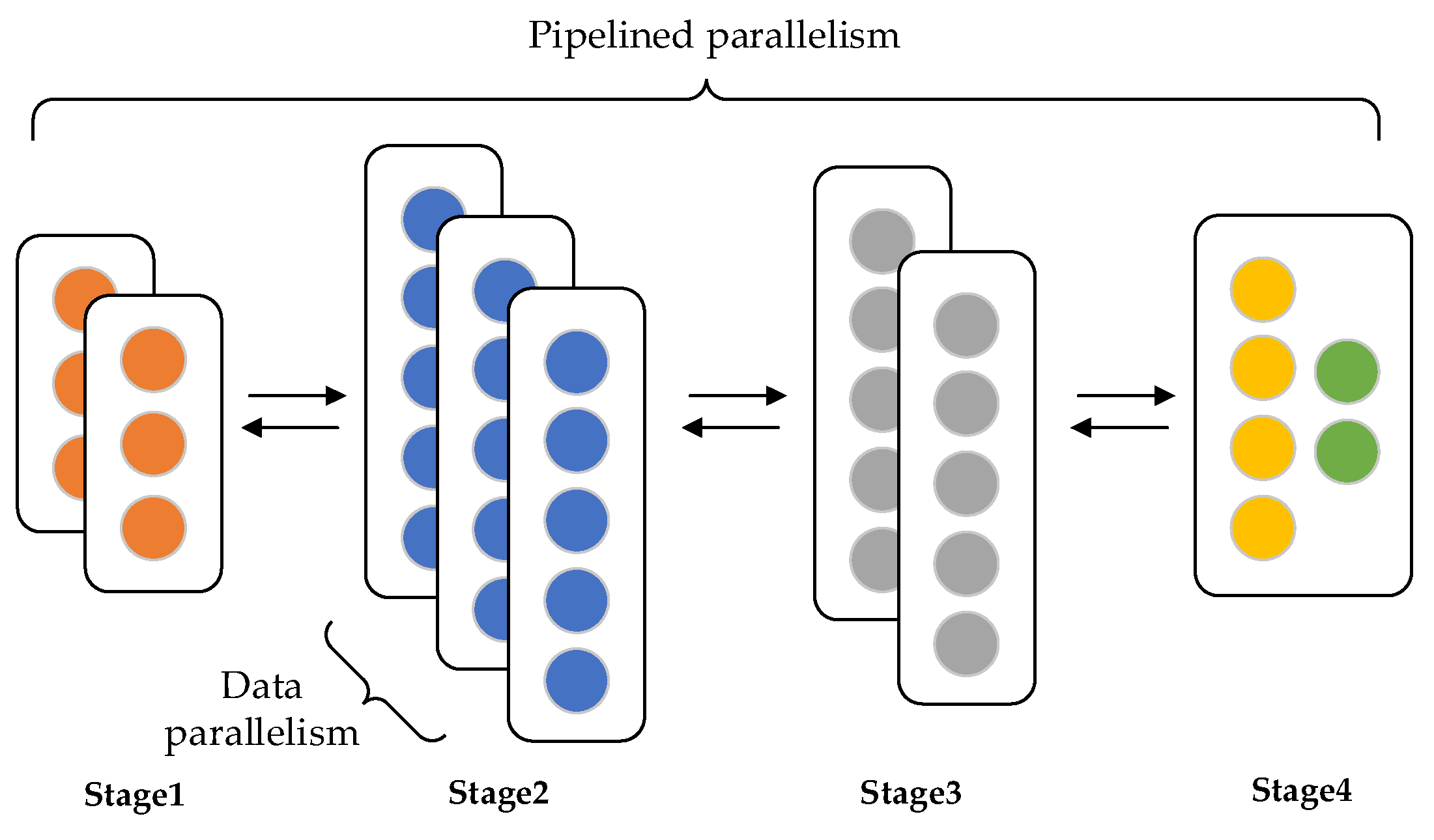 TAPP: DNN Training for Task Allocation through Pipeline Parallelism ...