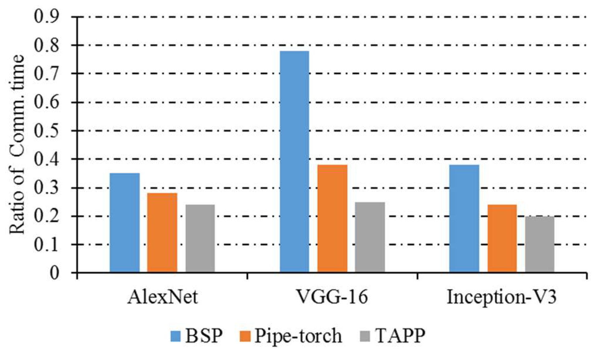TAPP: DNN Training for Task Allocation through Pipeline Parallelism Based on Distributed Deep ...