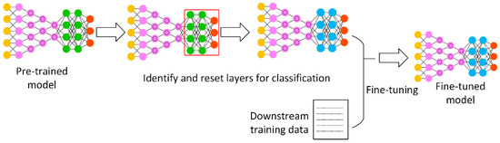 An Empirical Study on Software Defect Prediction Using CodeBERT Model