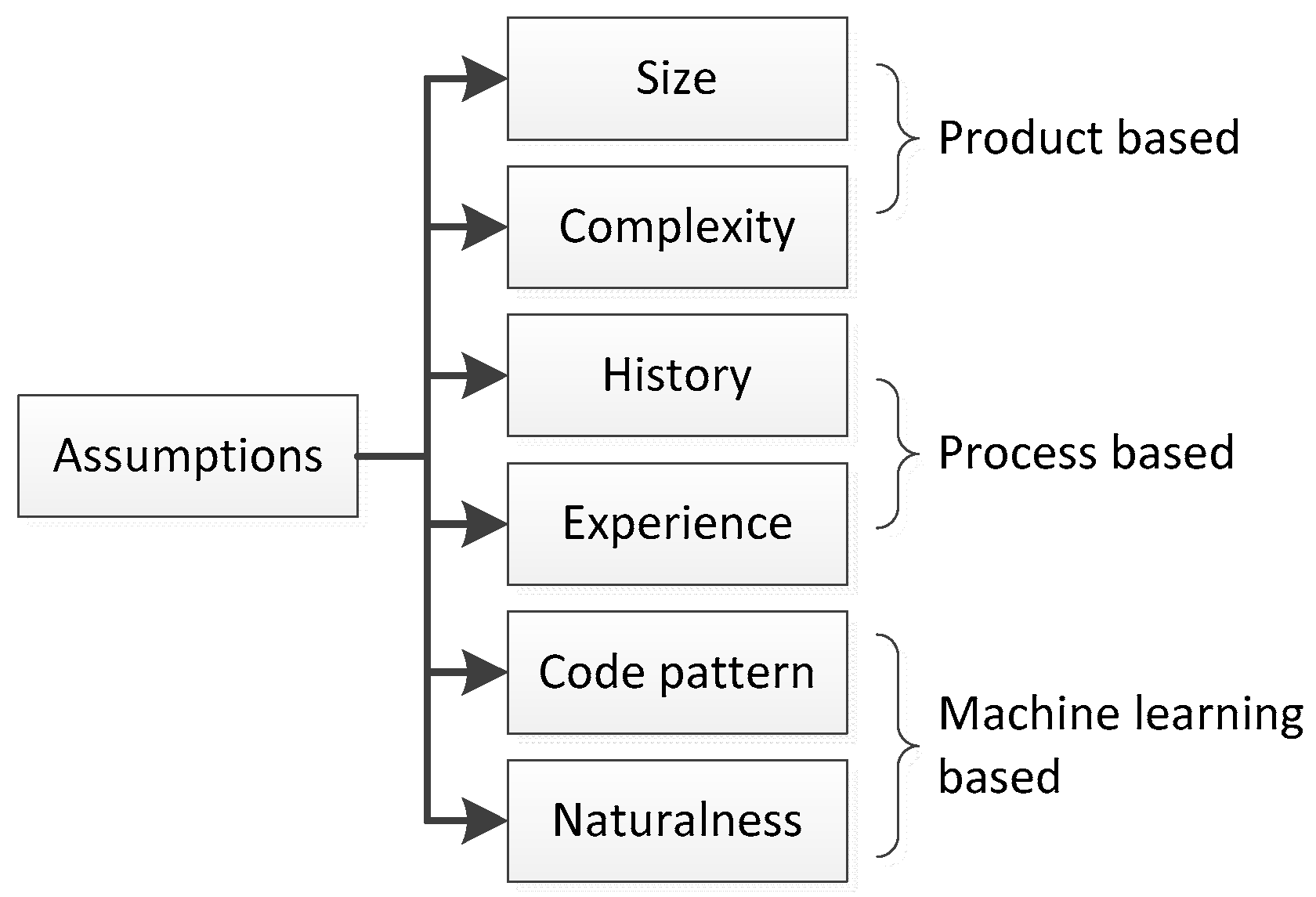 An Empirical Study on Software Defect Prediction Using CodeBERT Model