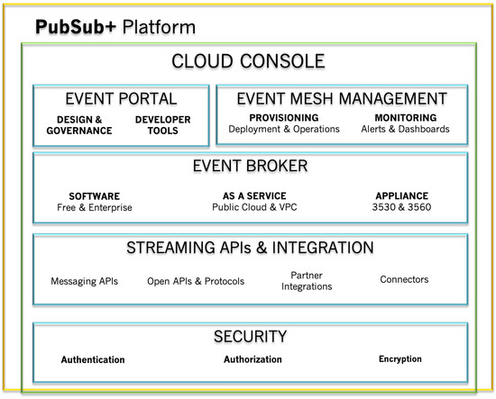 Software Tools for Conducting Real-Time Information Processing and ...