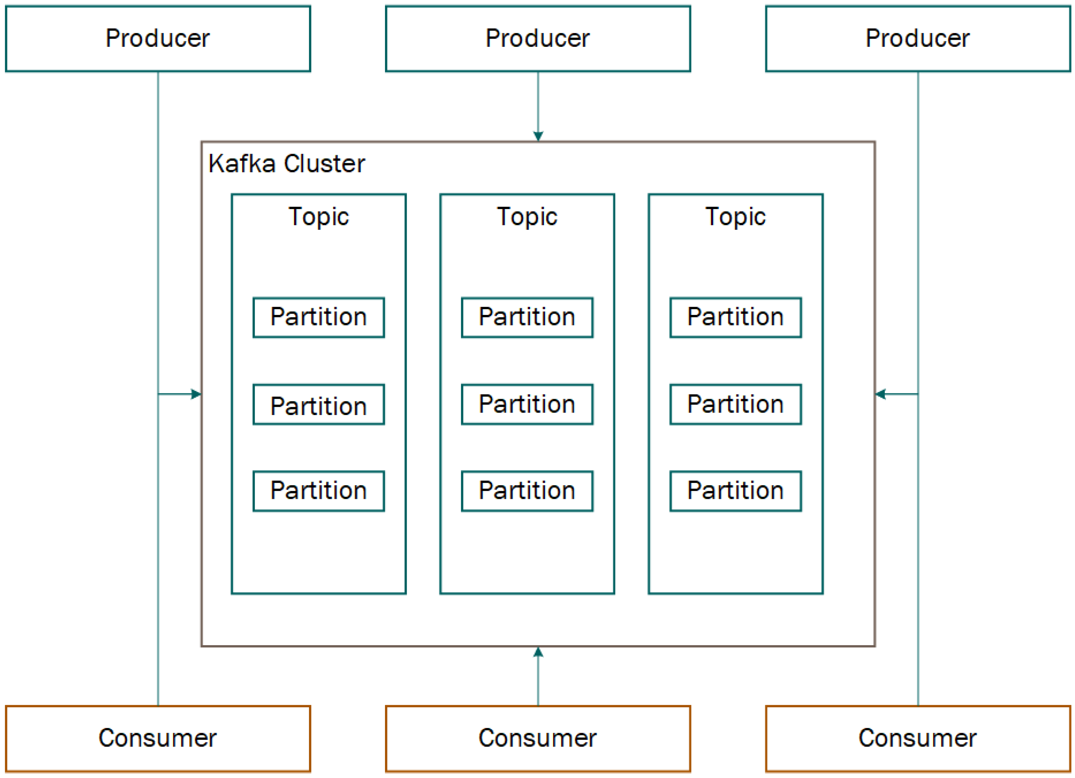 Applied Sciences | Free Full-Text | Software Tools for Conducting Real ...