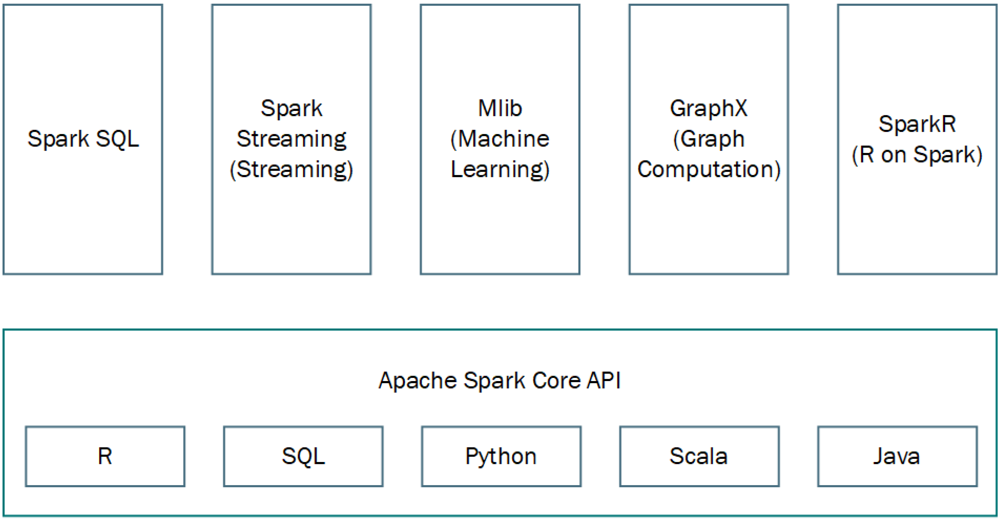 Applied Sciences | Free Full-Text | Software Tools for Conducting Real ...