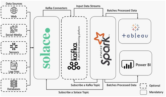 Software Tools for Conducting Real-Time Information Processing and ...