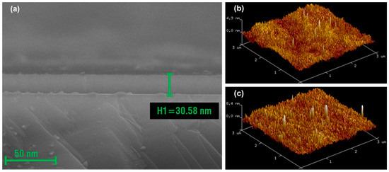 Evolvement Investigation of Secondary Electron Emission for Ultrathin ...