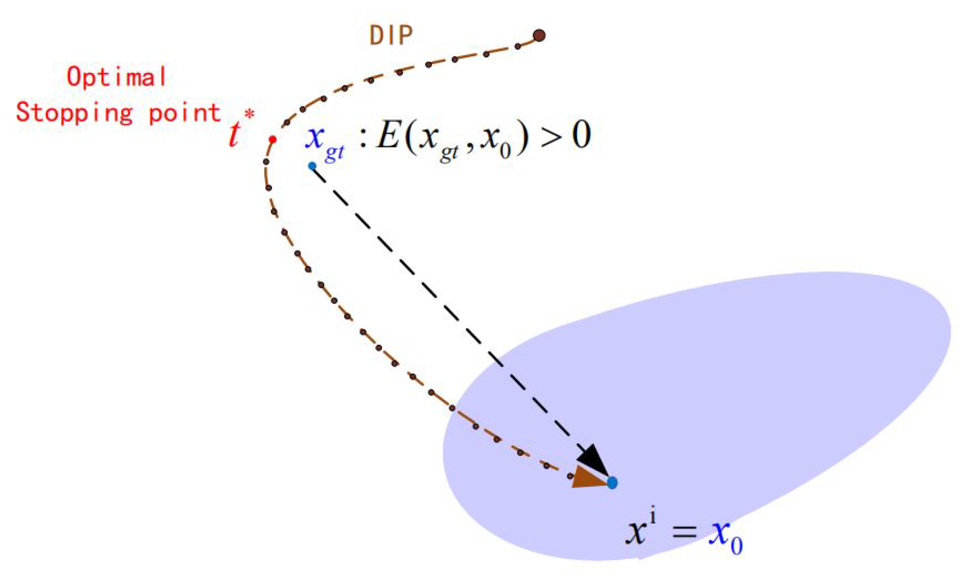 Image Denoising Using a Novel Deep Generative Network with Multiple ...