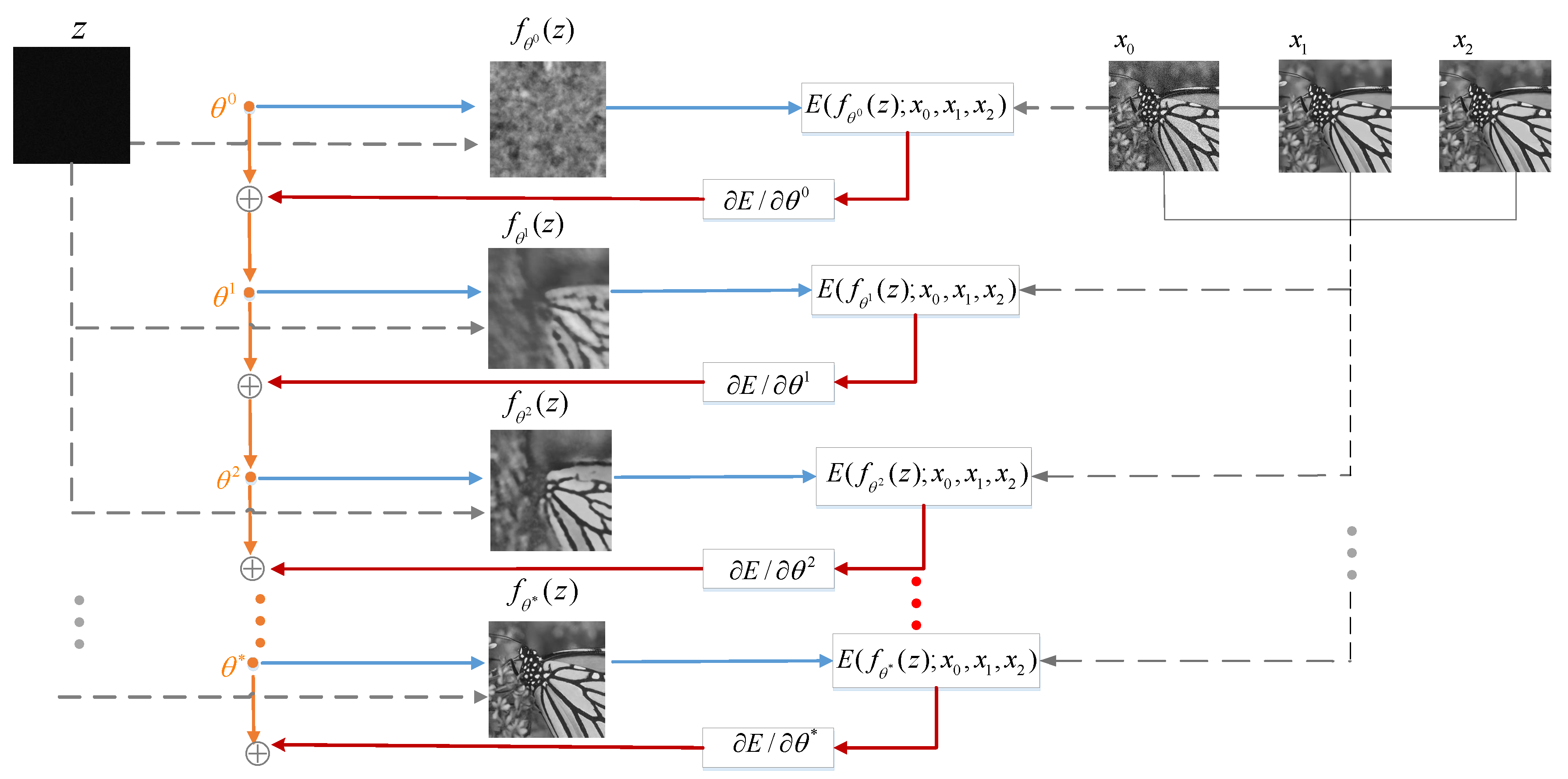 Image Denoising Using a Novel Deep Generative Network with Multiple ...