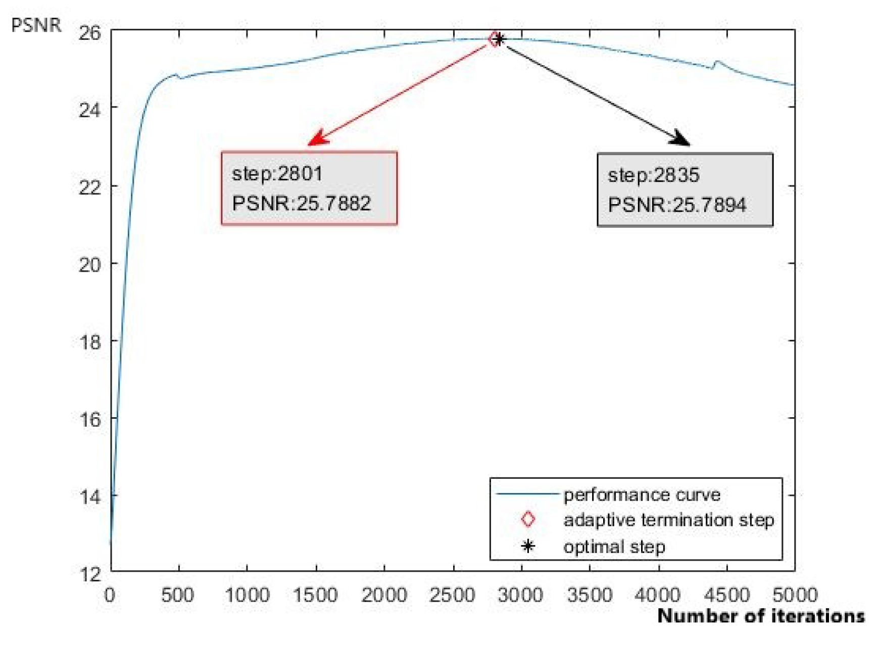 Image Denoising Using a Novel Deep Generative Network with Multiple Target Images and Adaptive ...