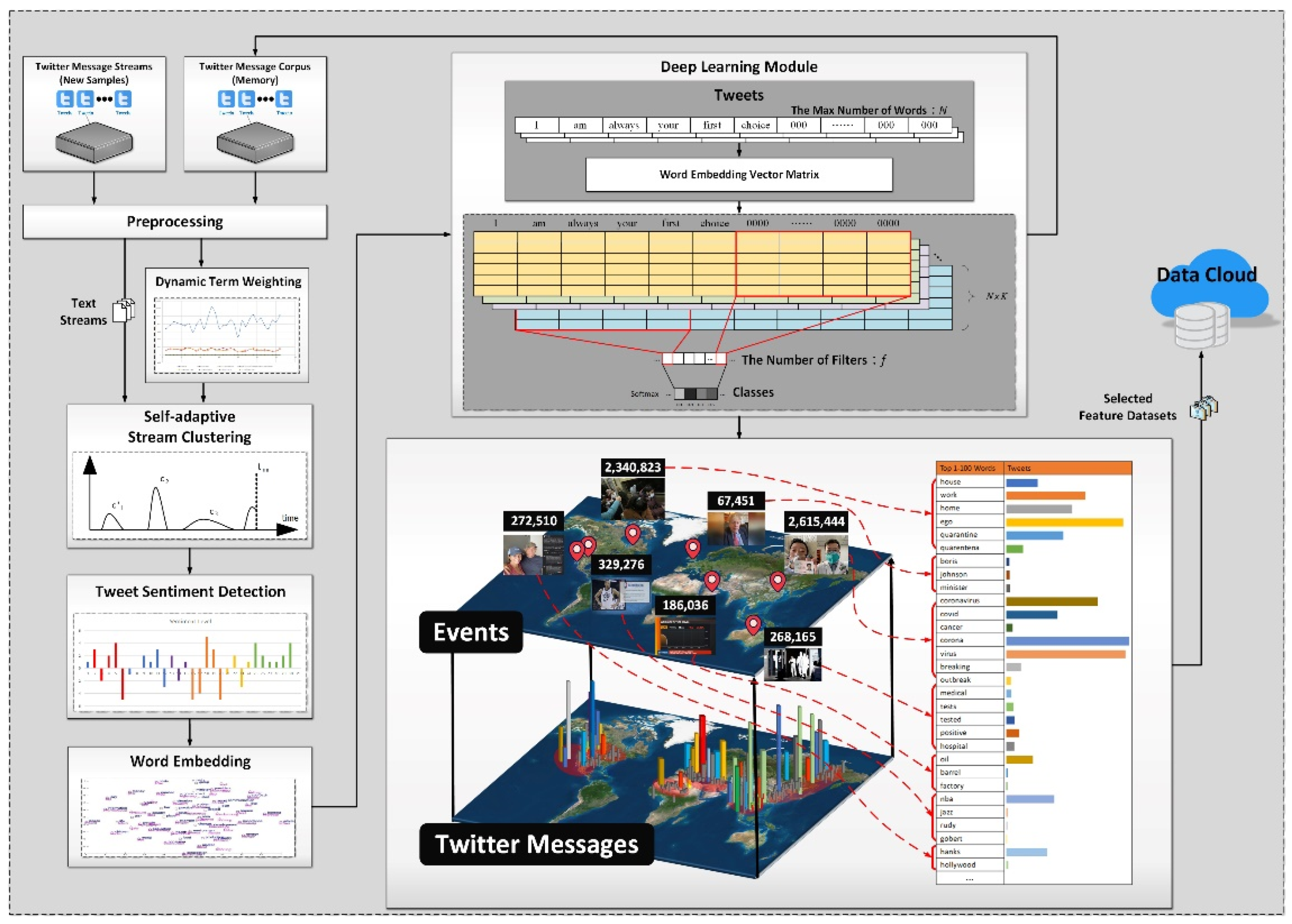 Enabling Blockchain Based SCM Systems with a Real Time Event Monitoring Function for Preemptive ...