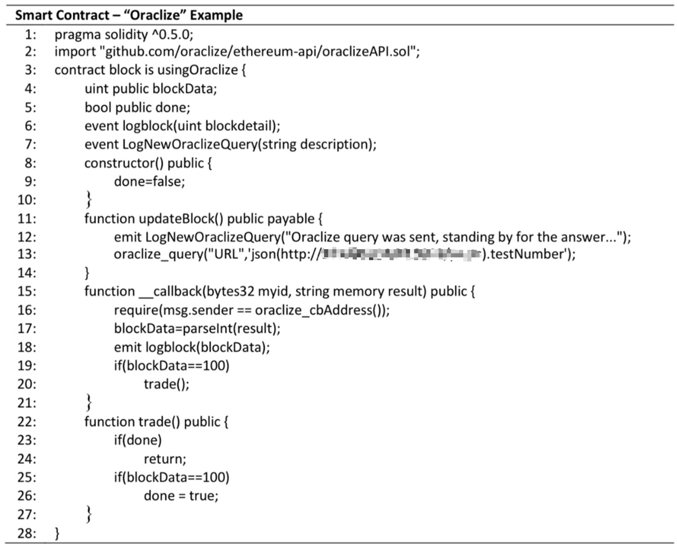 Enabling Blockchain Based SCM Systems with a Real Time Event Monitoring Function for Preemptive ...