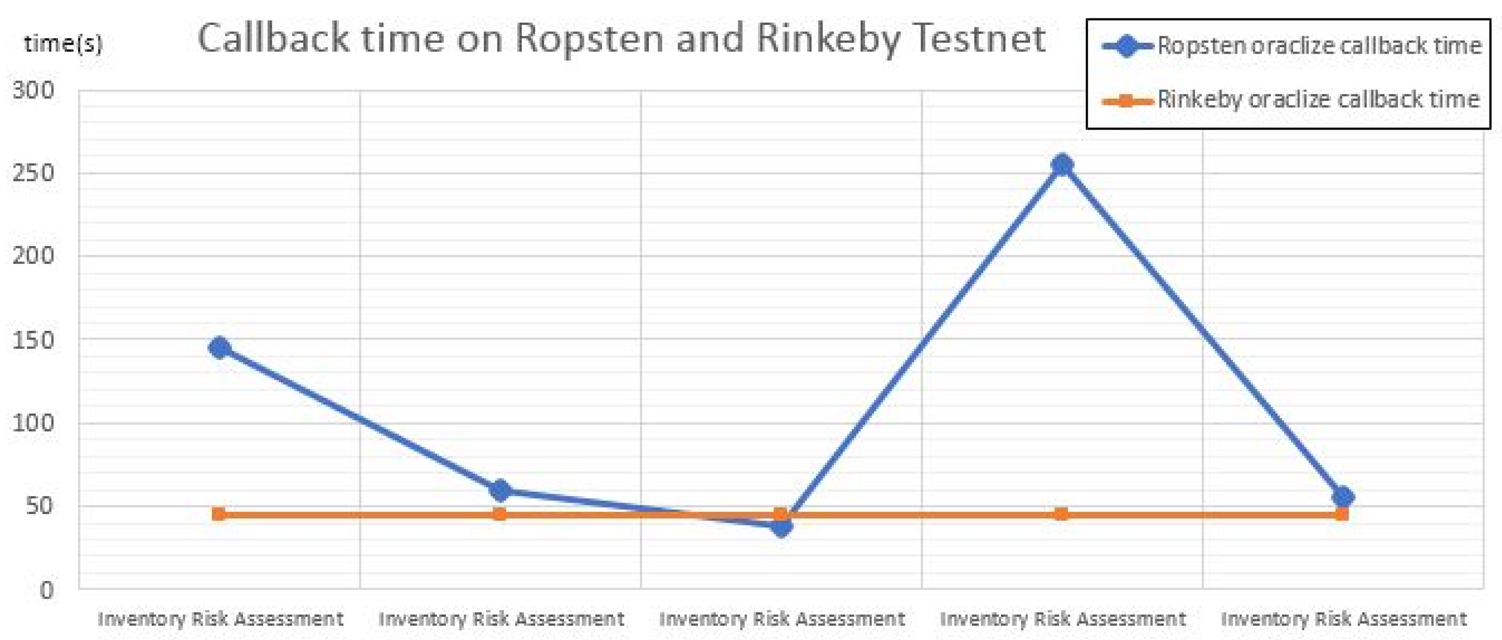 Enabling Blockchain Based SCM Systems with a Real Time Event Monitoring Function for Preemptive ...