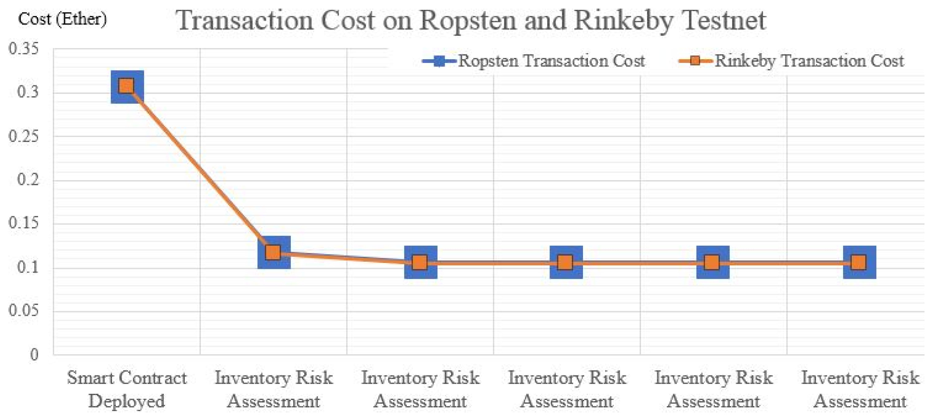 Enabling Blockchain Based SCM Systems with a Real Time Event Monitoring Function for Preemptive ...