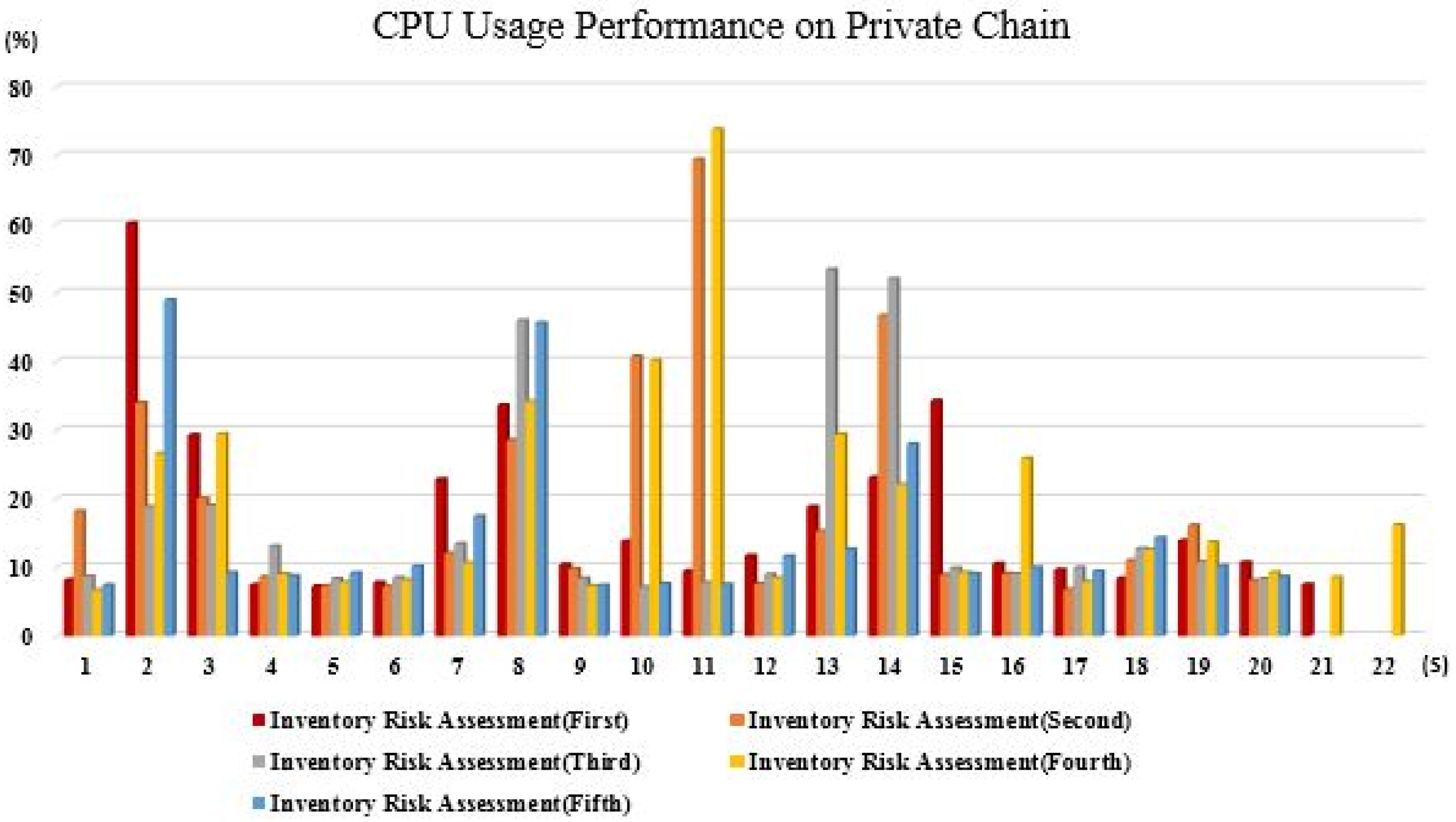 Enabling Blockchain Based SCM Systems with a Real Time Event Monitoring Function for Preemptive ...