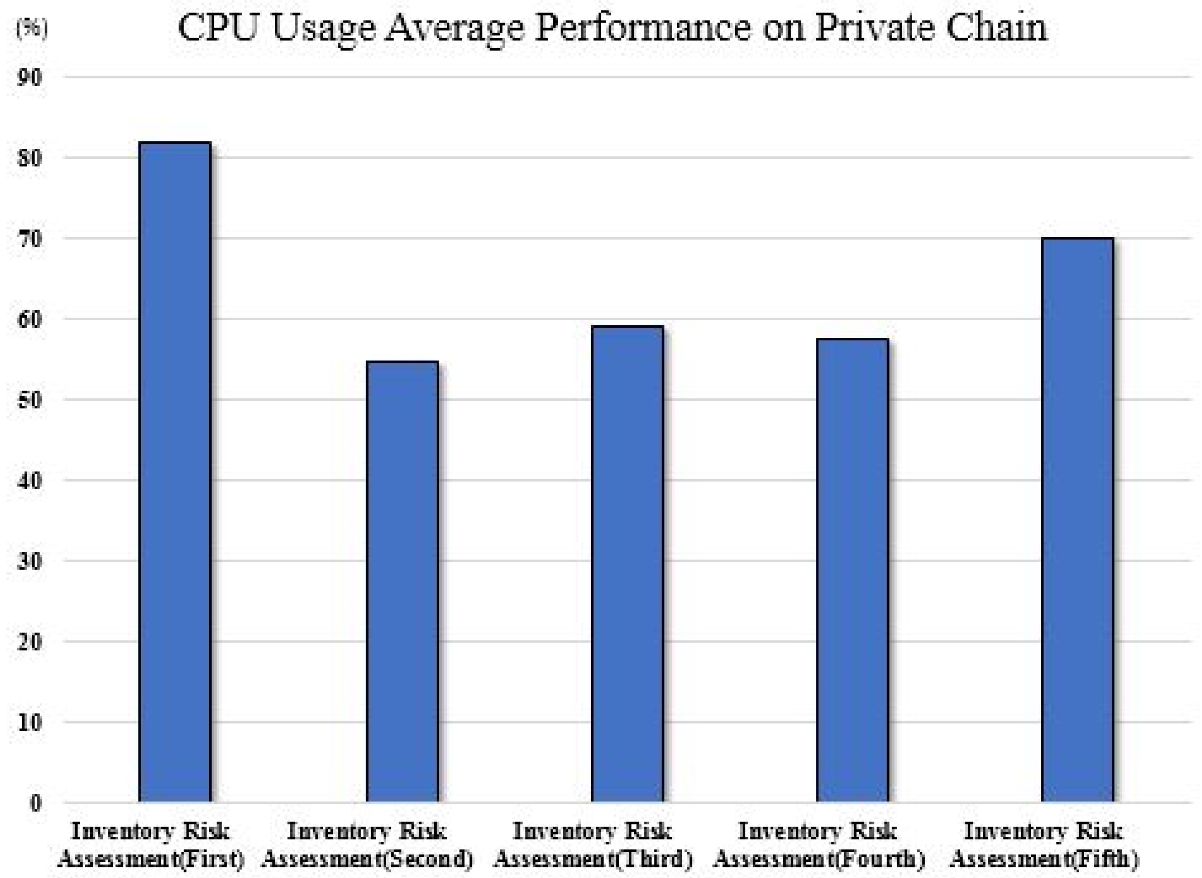 Enabling Blockchain Based SCM Systems with a Real Time Event Monitoring Function for Preemptive ...