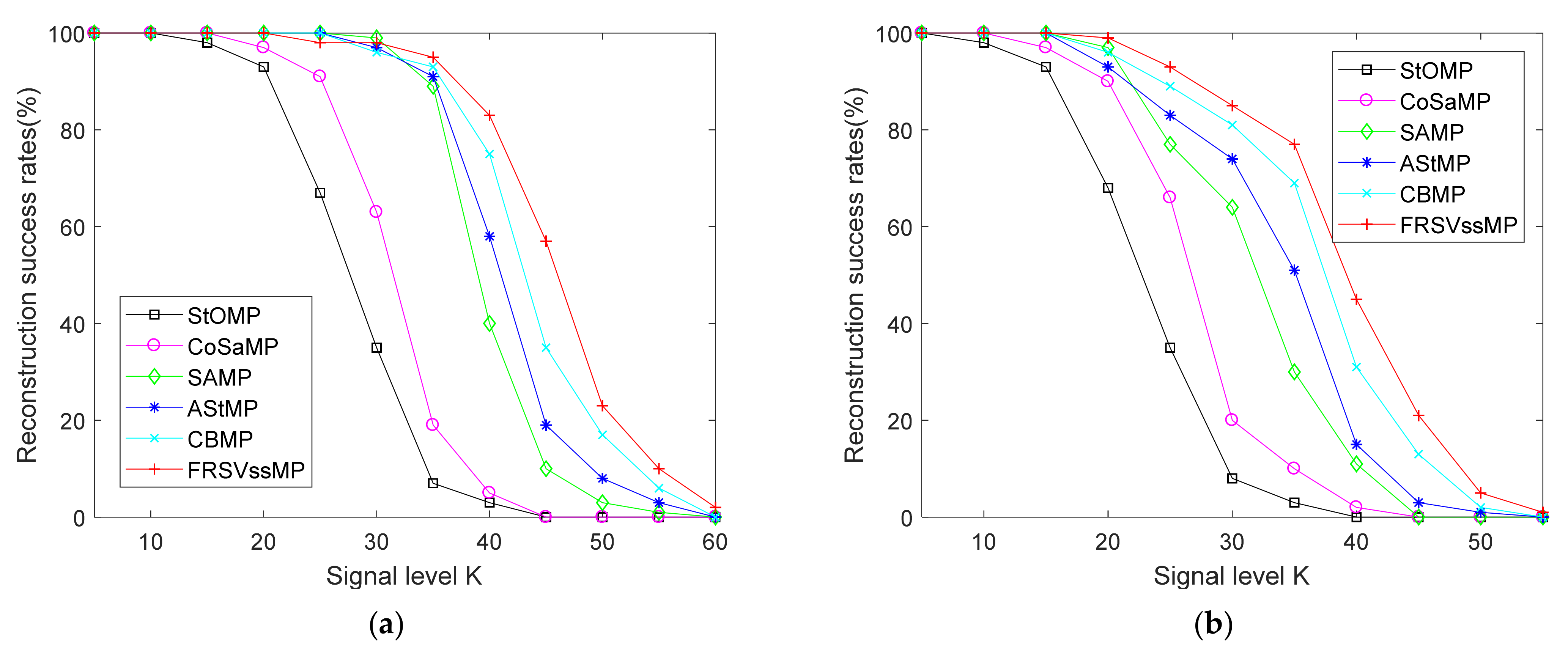 Filtering-Based Regularized Sparsity Variable Step-Size Matching Pursuit and Its Applications in ...