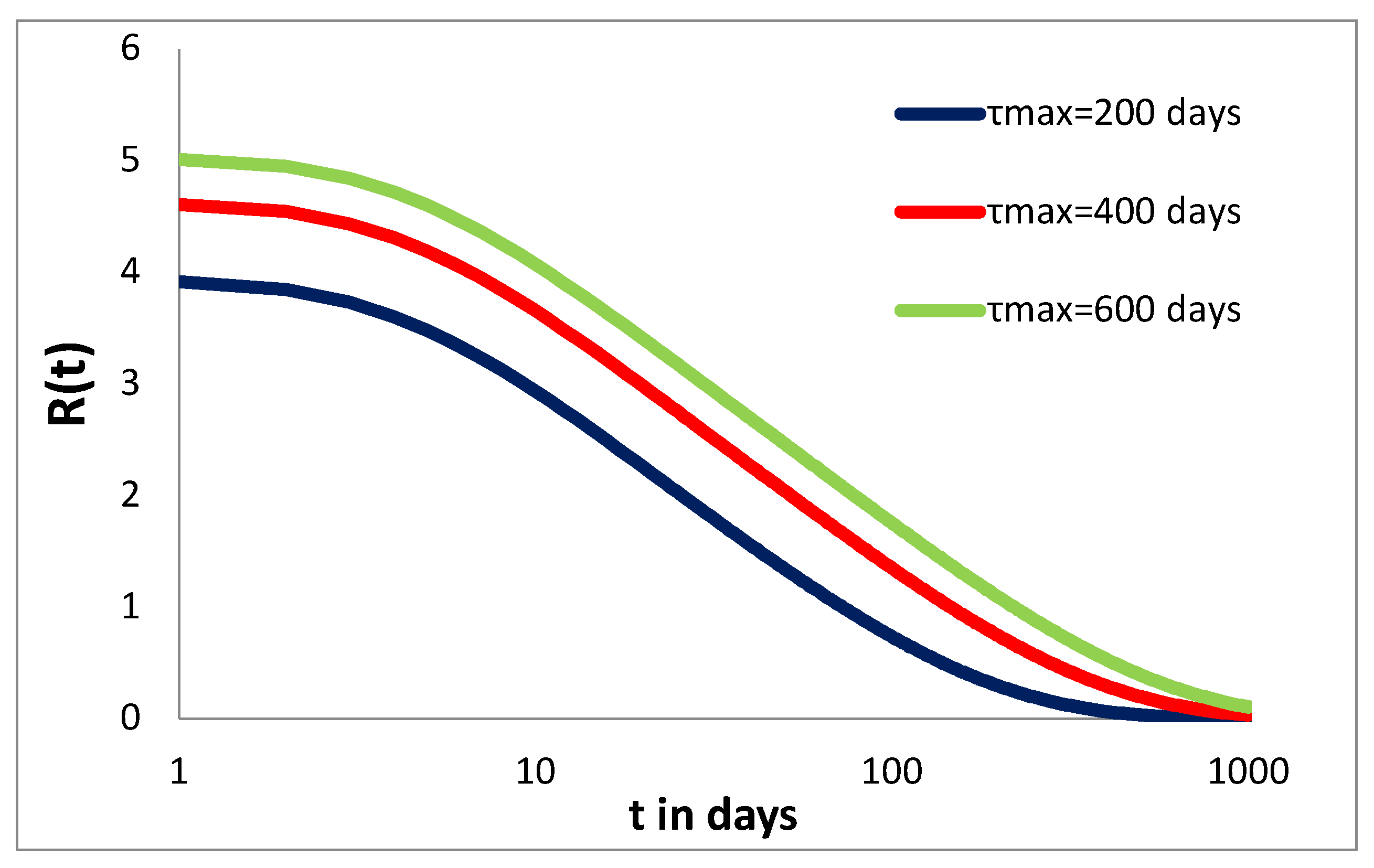 Multiscale Post-Seismic Deformation Based on cGNSS Time Series ...