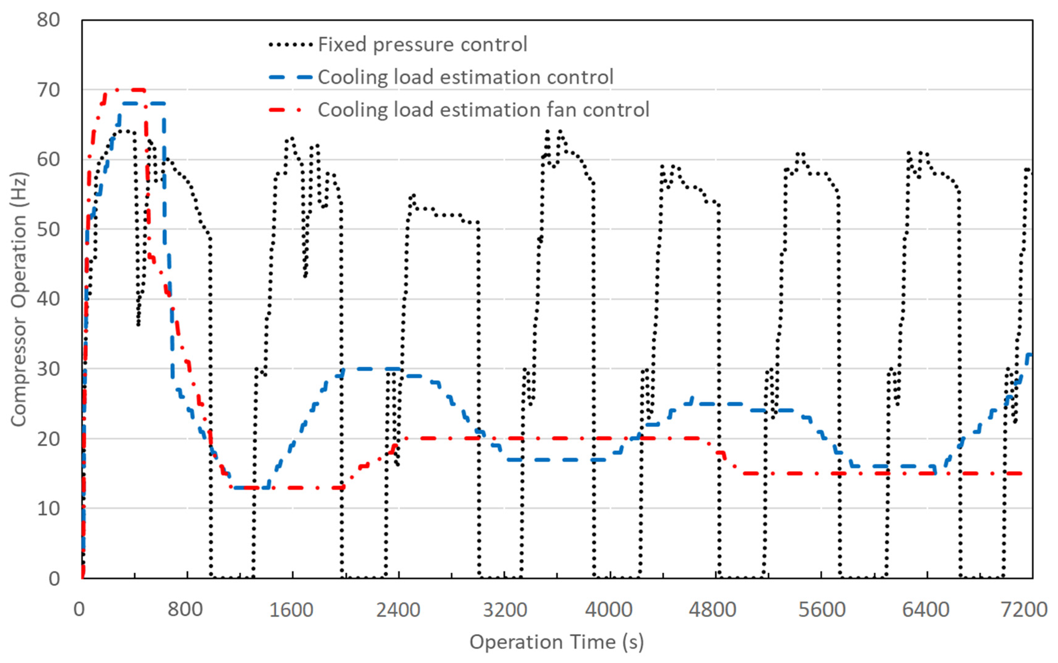 Improving Comfort and Air Conditioner Performance by Optimizing ...
