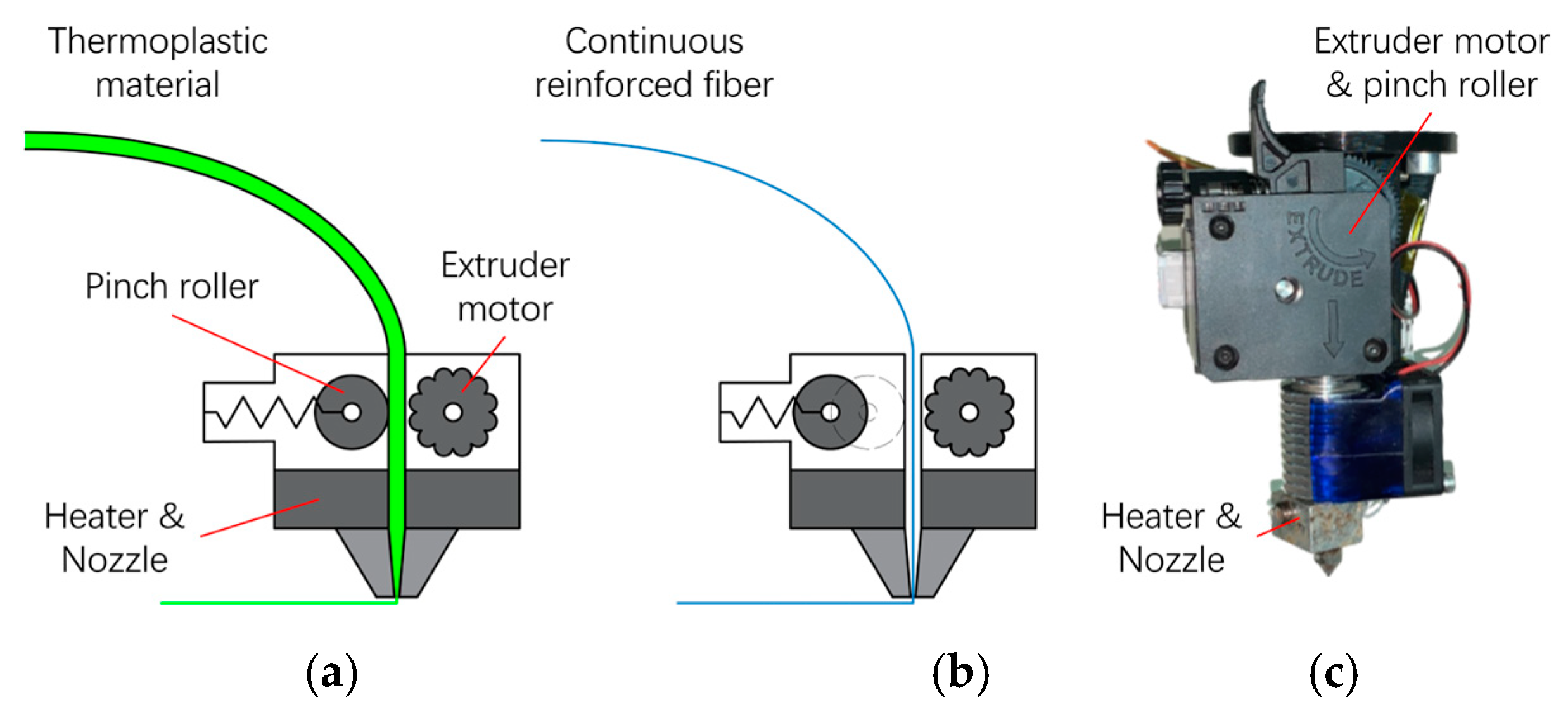 3D Printing of Objects with Continuous Spatial Paths by a Multi-Axis ...