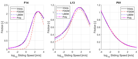 Empirical Models for the Viscoelastic Complex Modulus with an ...
