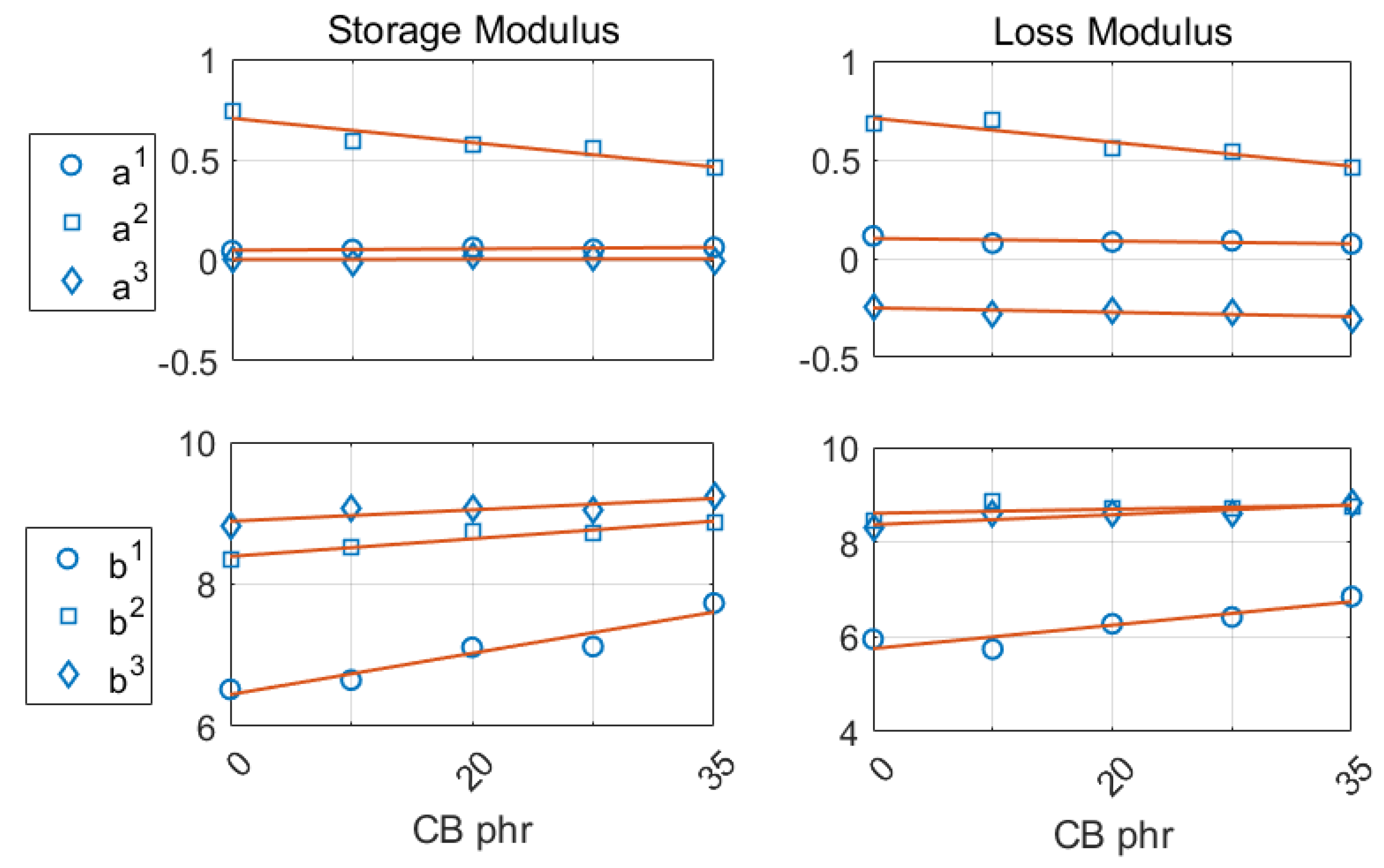 Empirical Models for the Viscoelastic Complex Modulus with an Application to Rubber Friction