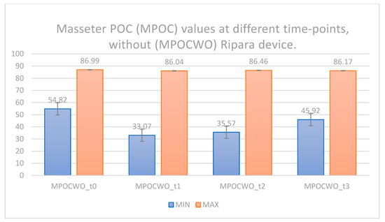 Functional Evaluation of a “Lingual Ring” Oral Device Applied on ...