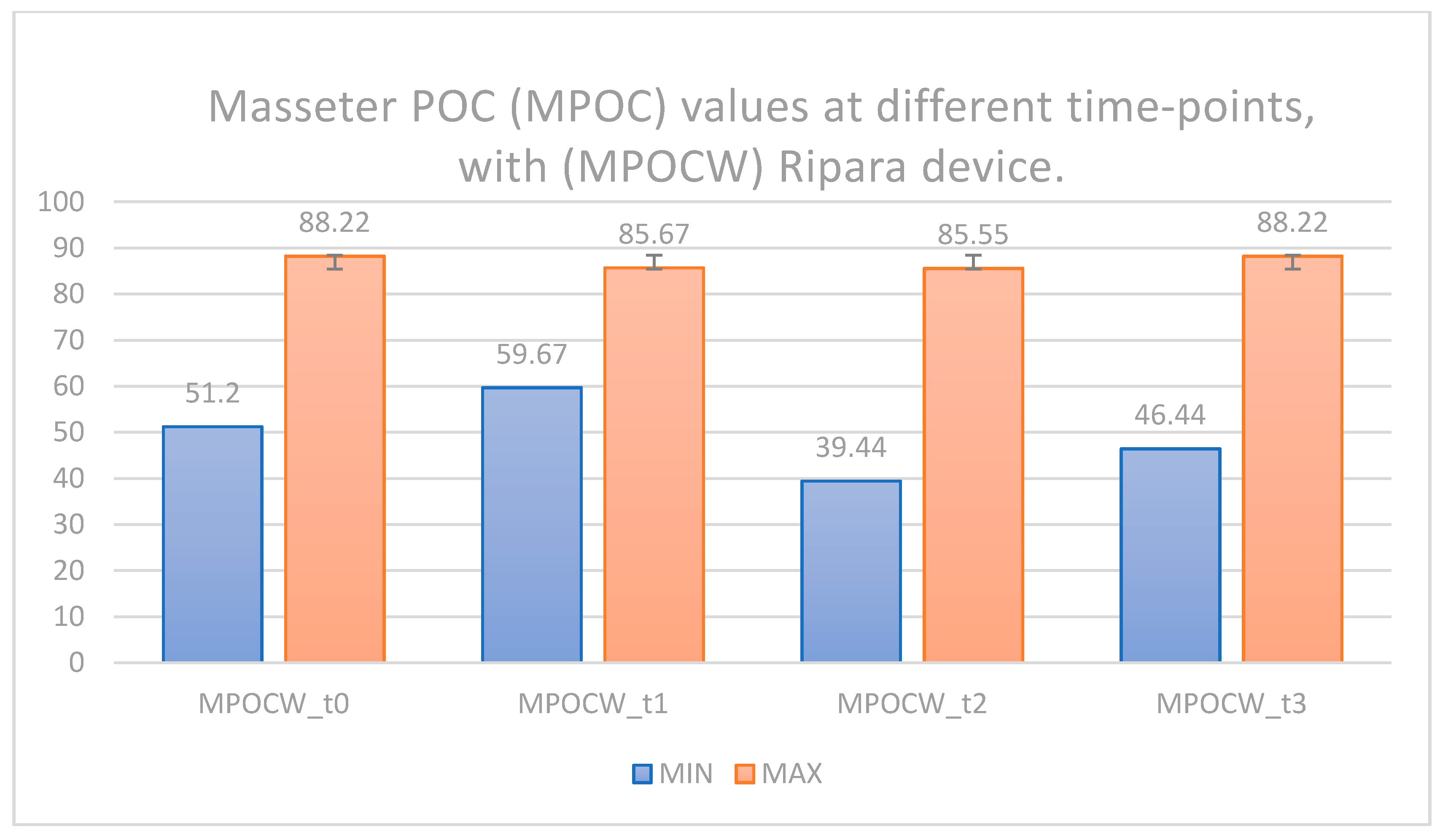 Functional Evaluation of a “Lingual Ring” Oral Device Applied on ...