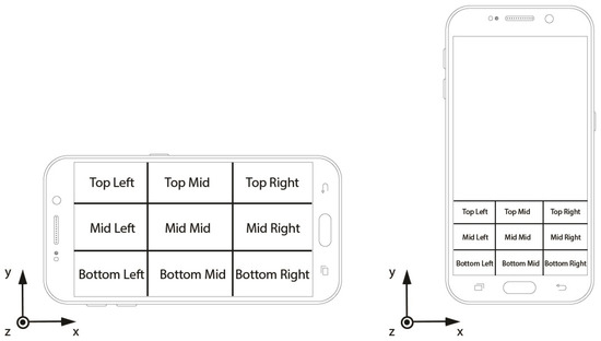 Applied Sciences | Free Full-Text | Categorizing Touch-Input Locations ...