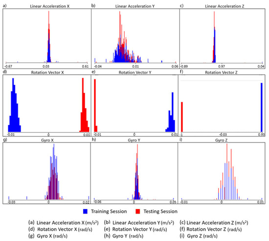 Categorizing Touch-Input Locations from Touchscreen Device Interfaces ...