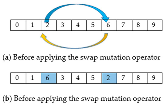 Applied Sciences | Free Full-Text | A Local Search-Based Generalized ...
