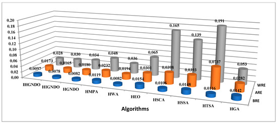 Applied Sciences | Free Full-Text | A Local Search-Based Generalized ...