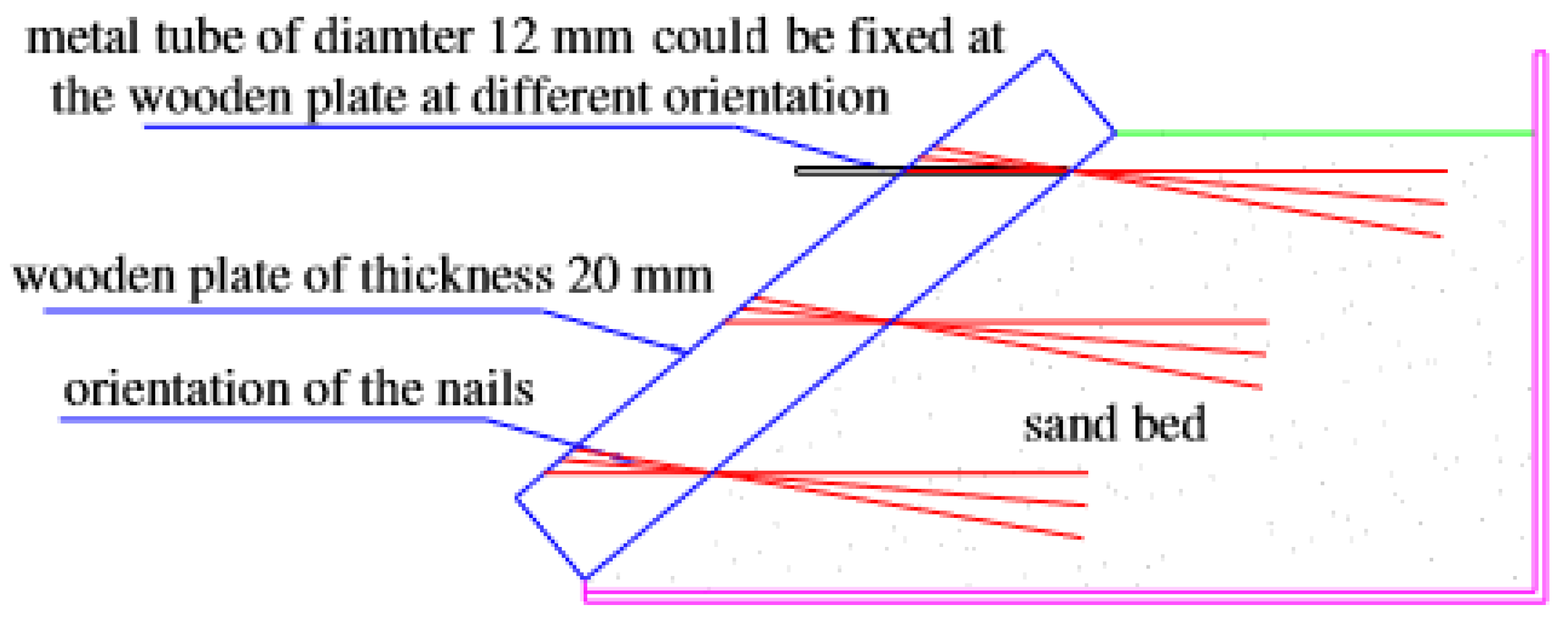 Applied Sciences | Free Full-Text | An Experimental Study of a Nailed ...