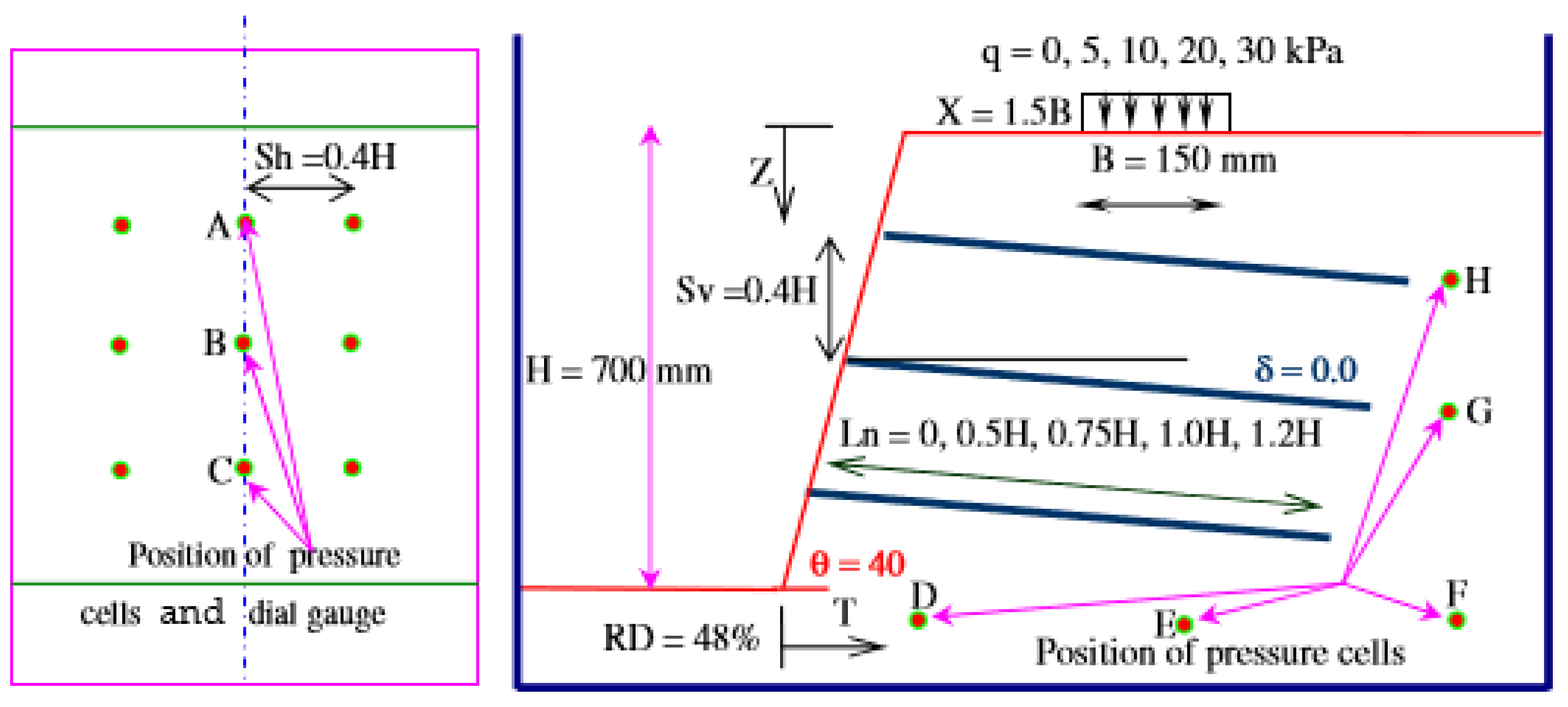 Applied Sciences | Free Full-Text | An Experimental Study of a Nailed ...