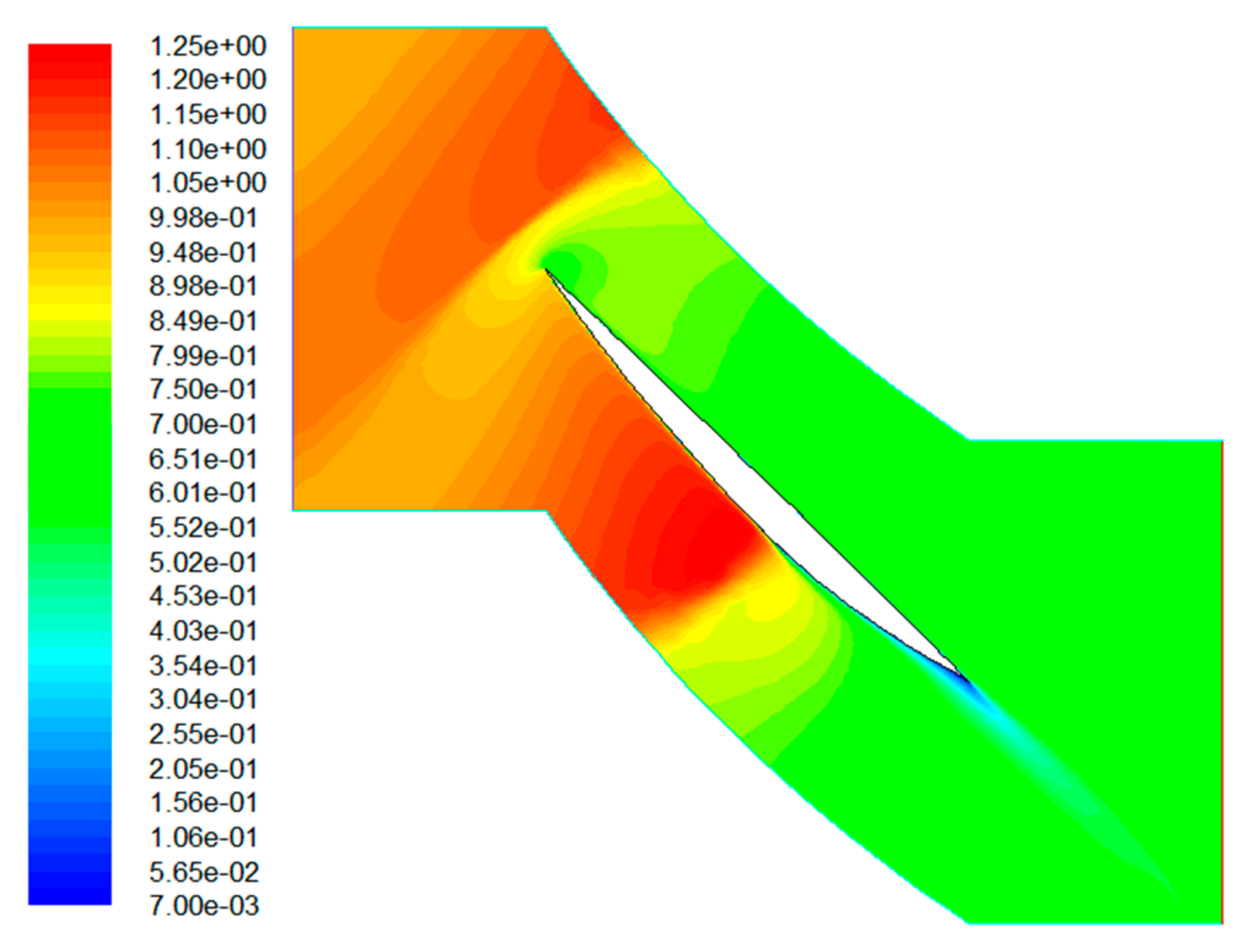 Aerodynamic Inverse Design of Transonic Compressor Cascades with ...