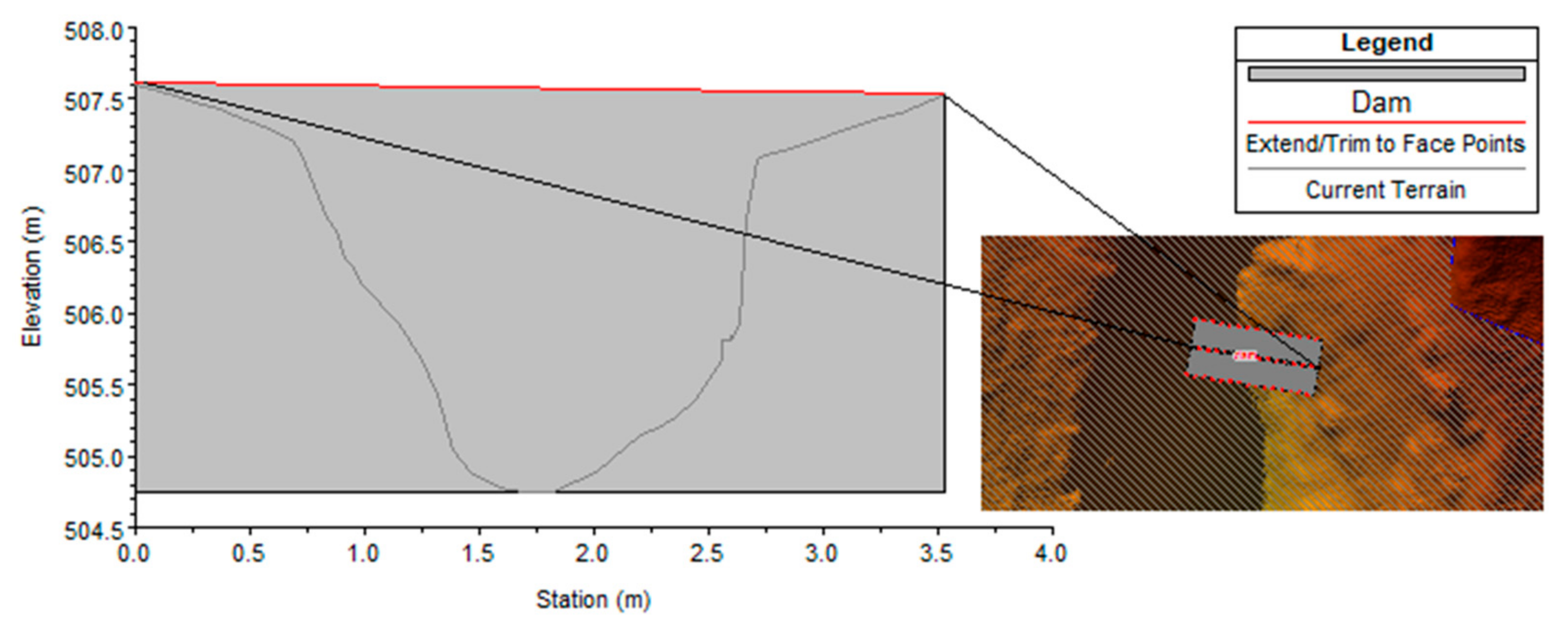 A GIS-Based Spatial Analysis Model Approach for Identification of Optimal Hydrotechnical ...