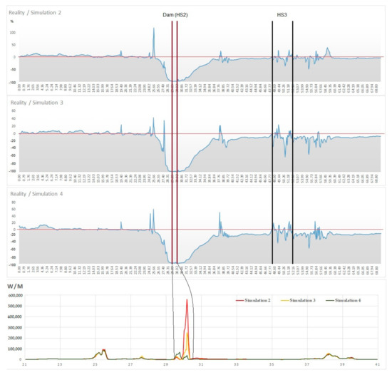 A Gis Based Spatial Analysis Model Approach For Identification Of Optimal Hydrotechnical