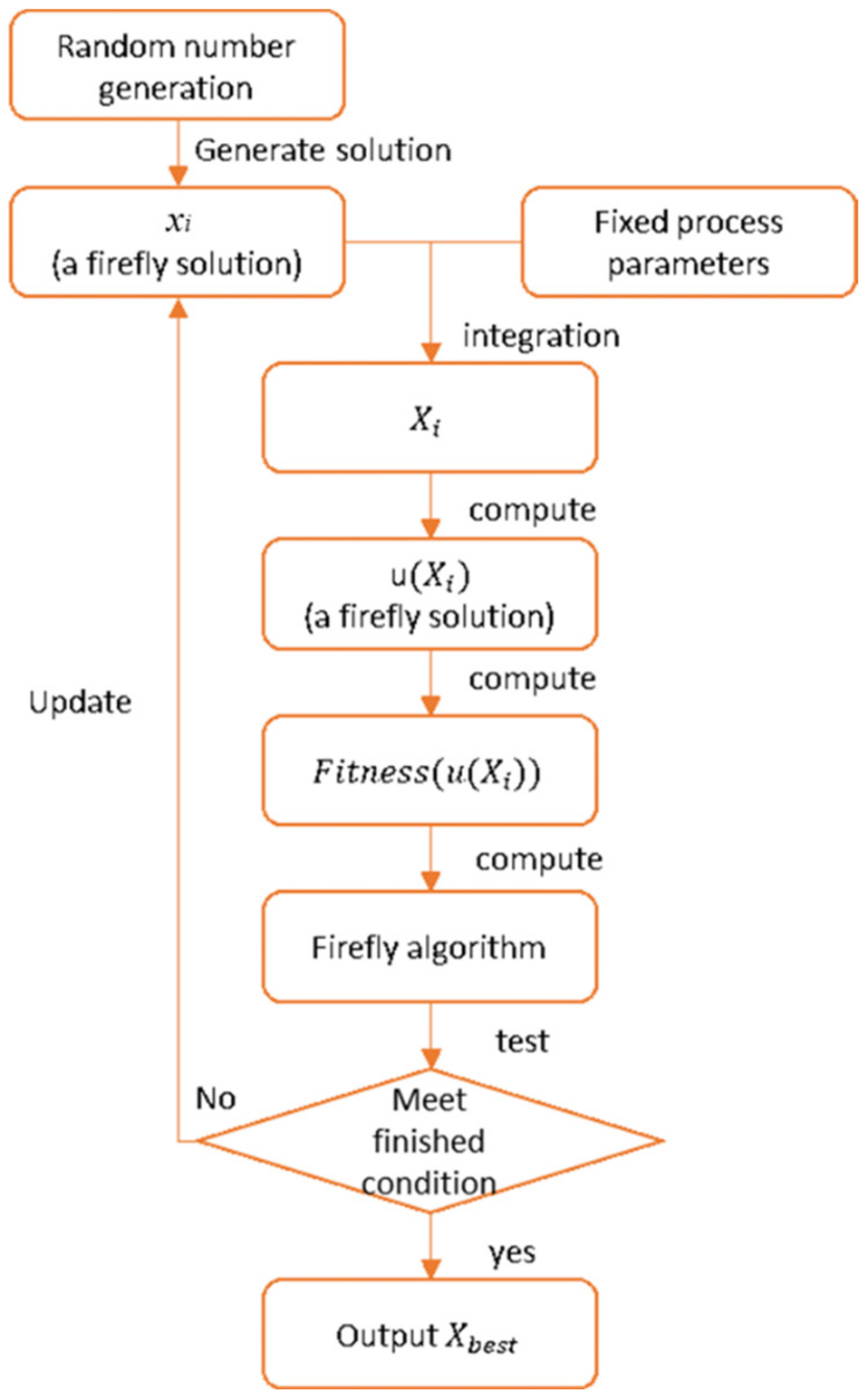 Applied Sciences Free Full Text The Steelmaking Process Parameter Optimization With A