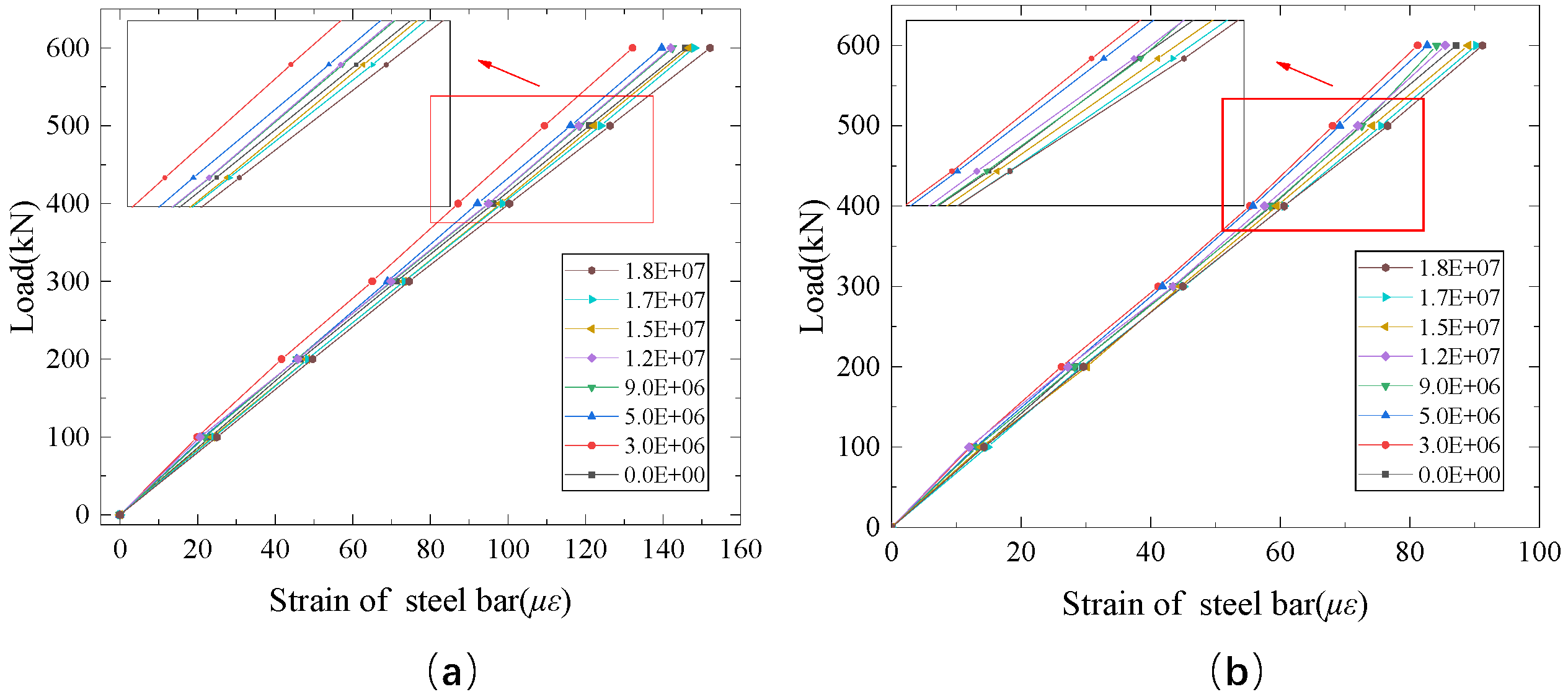 Performance of CRTS-II Ballastless Track–Bridge Structural System ...