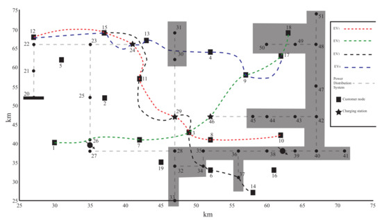 A Linearized Approach for the Electric Light Commercial Vehicle Routing ...